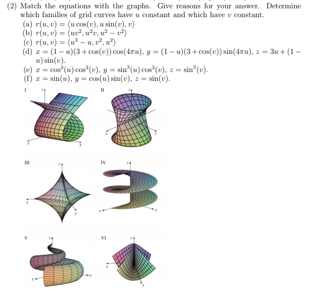 Solved (2) Match the equations with the graphs. Give reasons | Chegg.com