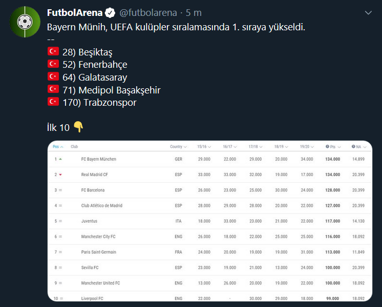 UEFA Club coefficients list - Turkish clubs : r/superlig