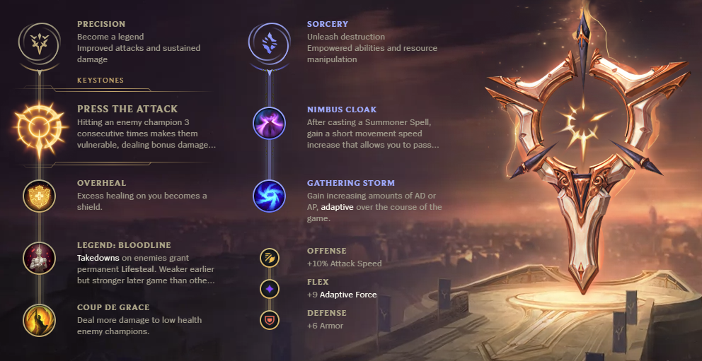 Miss Fortune Build Guide : ️[10.18] The Bounty Hunter|Diamond Guide|All ...