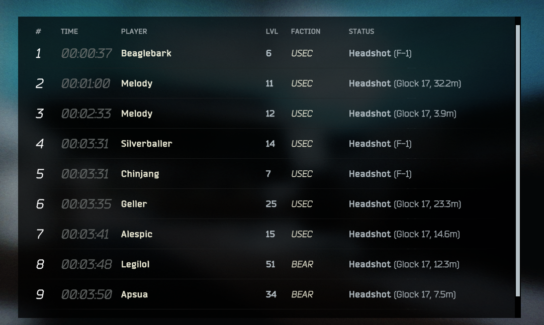 8! PMC AI on PVE factory map : r/EscapefromTarkov