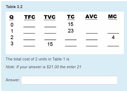 Solved Table 3.2 Q TFC TVC TC AVC MC 023 _15 1 2 3 4 15 The | Chegg.com
