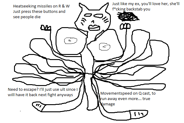 Draw your most hated character as well as you can in paint then we will ...