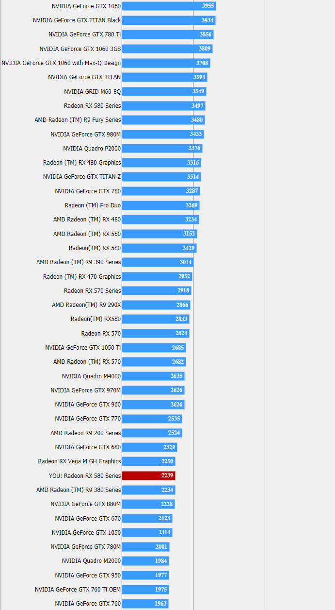 Time to give up and RMA? RX underperforming : r/AMDHelp