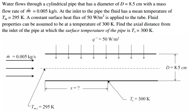 Water flows through a cylindrical pipe that has a | Chegg.com