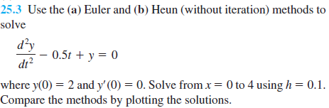 Solved Use the (a) Euler and (b) Heun (without iteration) | Chegg.com