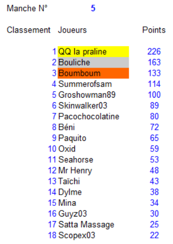 Règlement, résultats et classement qualificatif pour le C.F.I.P.A 2024/ ...