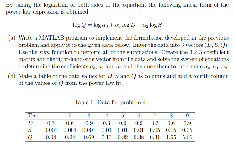 It is possible to fit a power law using the linear | Chegg.com