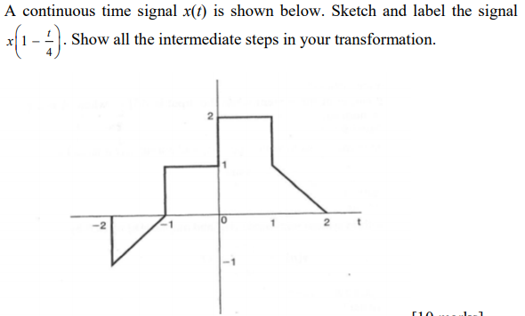 Solved A continuous time signal x(t) is shown below. Sketch | Chegg.com