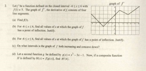 Solved 2. graph of / Let/ be a function defined on the | Chegg.com