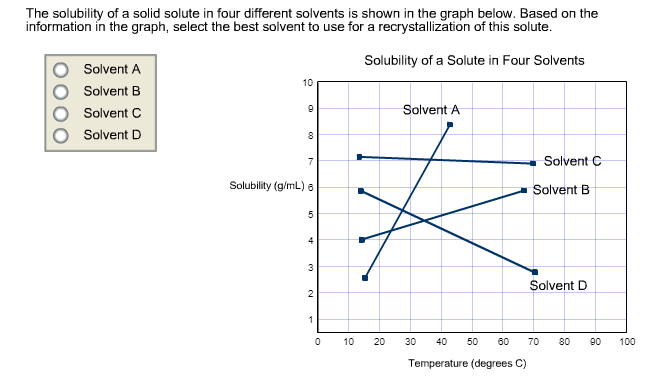 Solved The solubility of a solid solute in four different | Chegg.com