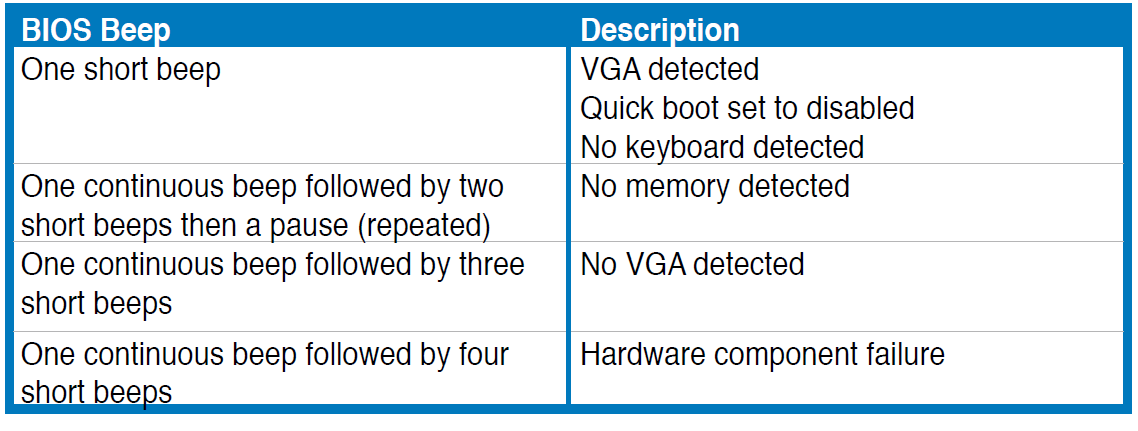 Beep codes : r/buildapc