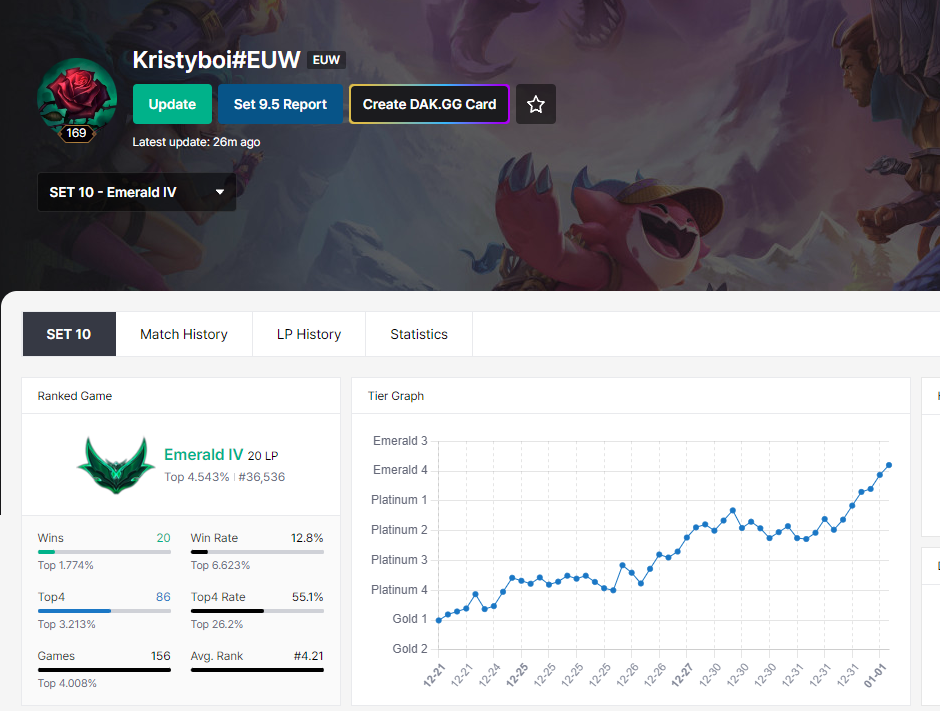 Started 2024 with a miracle never seen before rank : r/TeamfightTactics