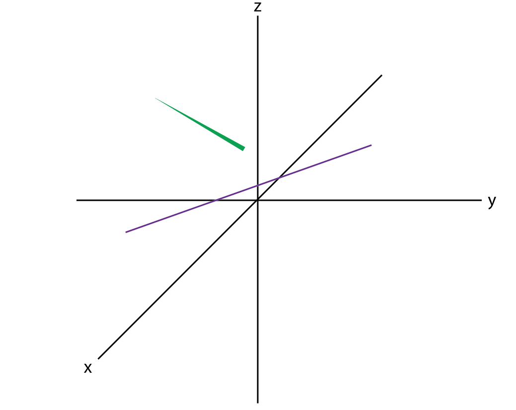 What Are Parallel Lines Algebratech