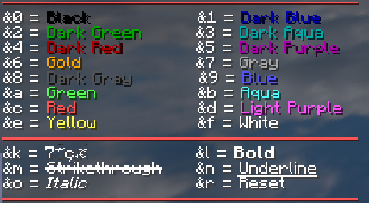 Formatted chat messages | SpigotMC - High Performance Minecraft