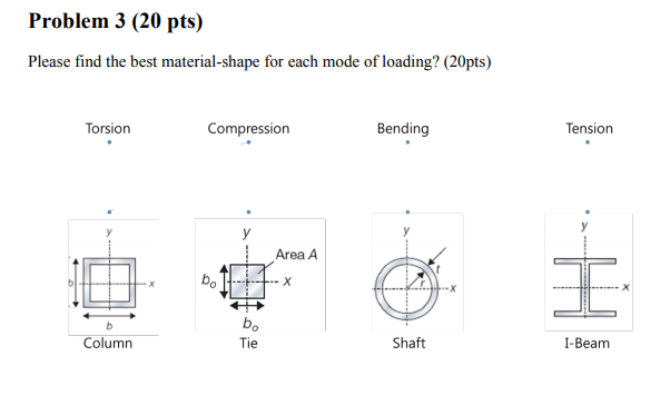 Solved Problem 3 (20 pts) Please find the best | Chegg.com