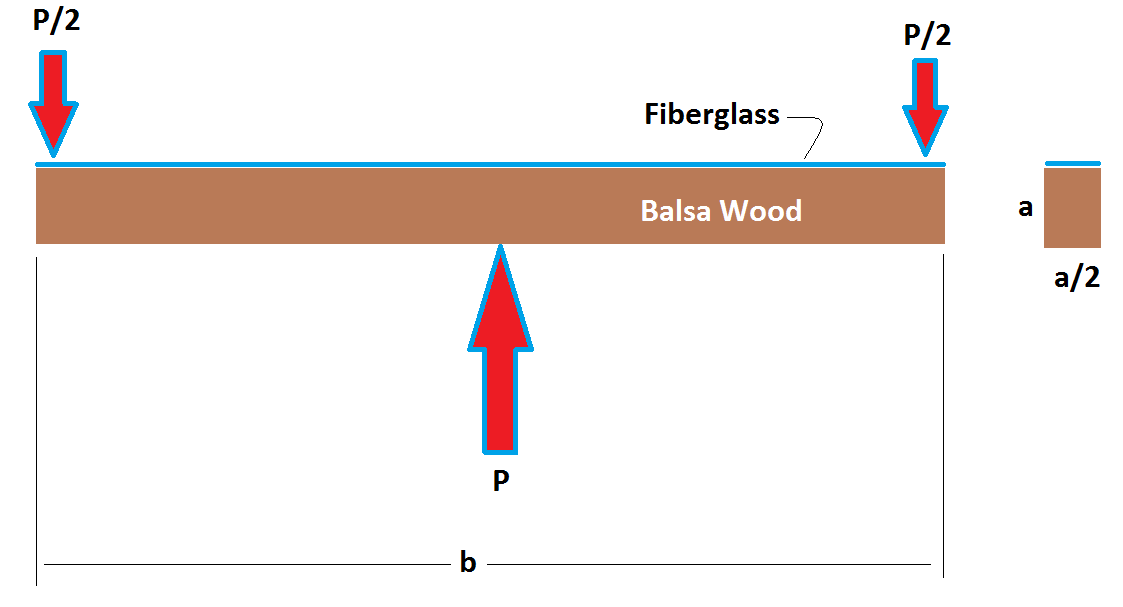Solved We are currently working on a project where a balsa | Chegg.com
