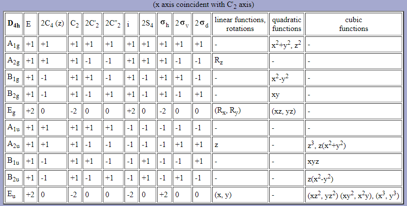 Solved Predict the number of bands in the Raman spectrum for | Chegg.com