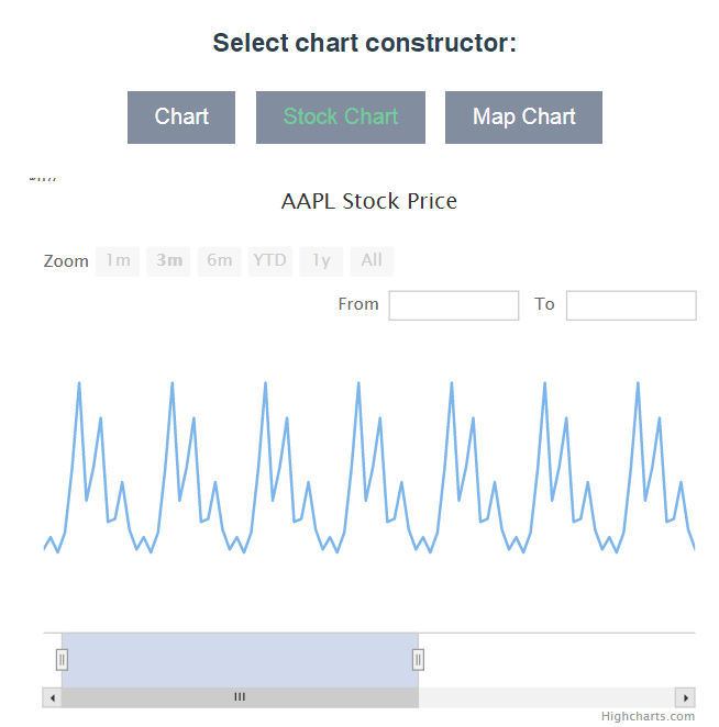 Stock chart renders without zoom, returns error: TypeError: Cannot set property 'top' of ...