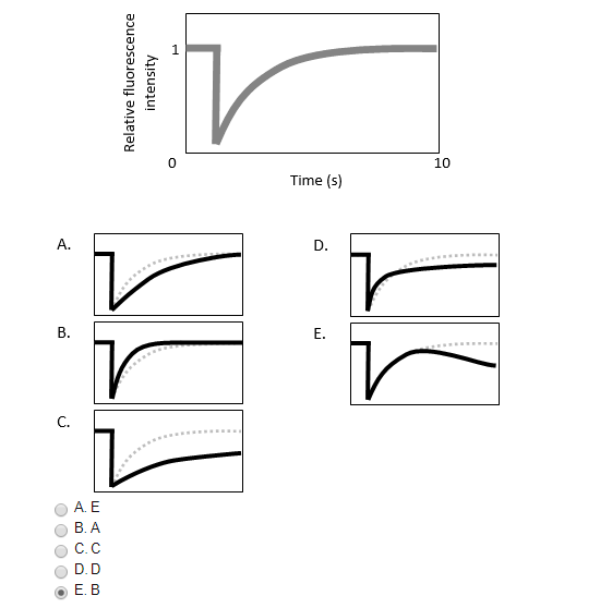 Solved QUESTION: The lateral diffusion of a plasma membrane | Chegg.com