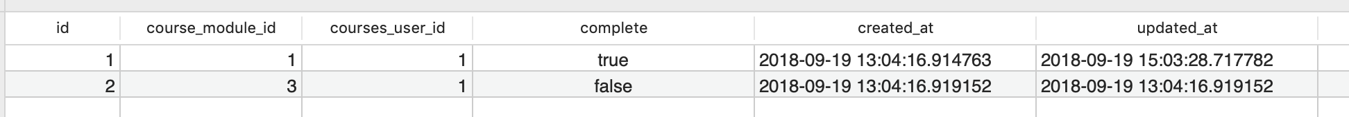 Ruby Cannot Check If Boolean Exists Rails 5 Stack Overflow 1272