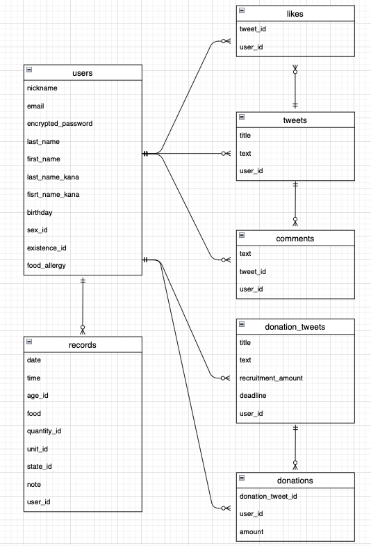 GitHub - t-tokio/Aller