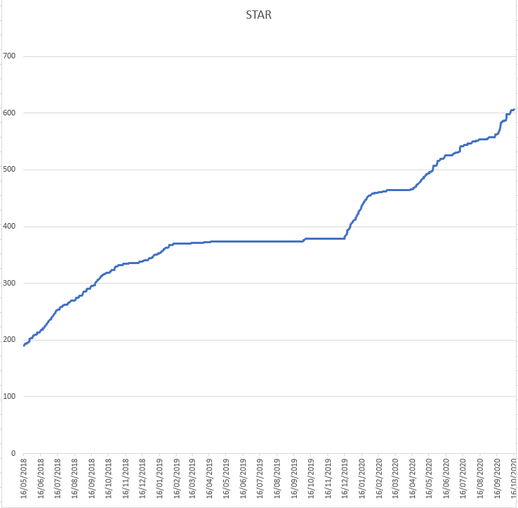 600 Stars + Growth Chart | Hypixel Forums