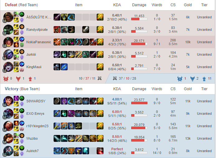 Sivir Top Build - Topic - d2jsp