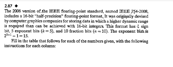 Solved 2.87 The 2008 version of the IEEE floating-point | Chegg.com