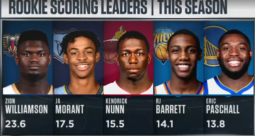 So who is your All Rookie 1st team after Ja and Zion? : r/nba