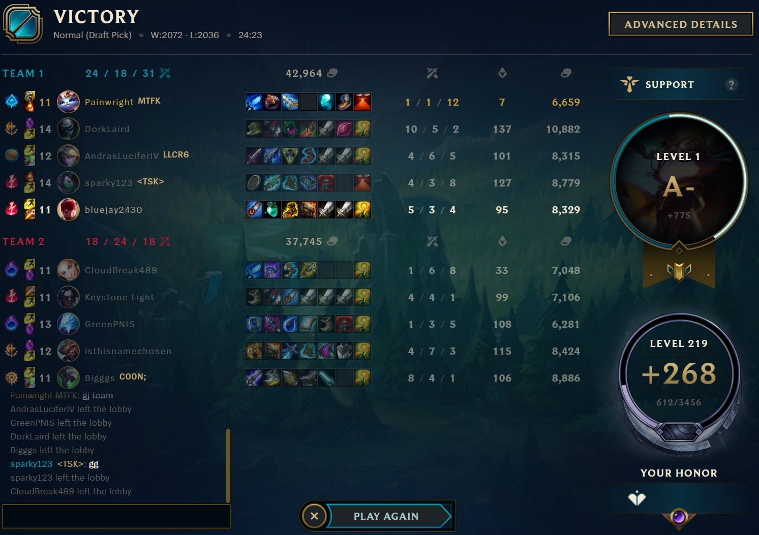 League of Legends Strategy Build Guide :: LoL Strategy Building Tool by ...