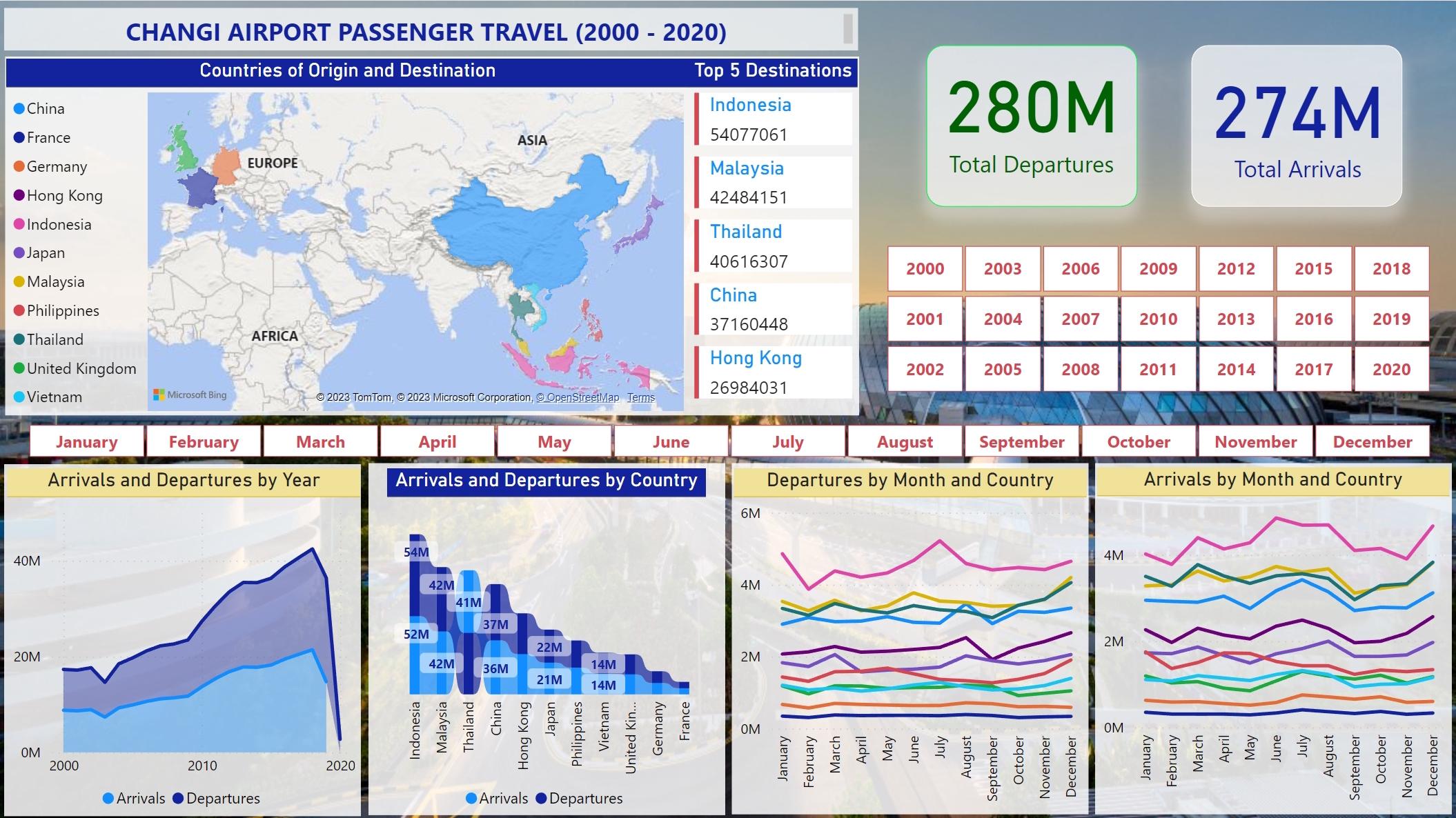 GitHub - NMustikha/SCTP-Capstone-3-Passenger-Travel