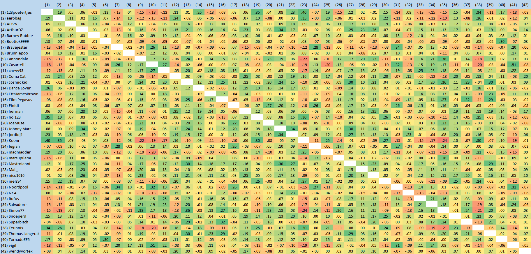 Het MuMe Top 1000 Project #3 - Discussietopic - MusicMeter.nl
