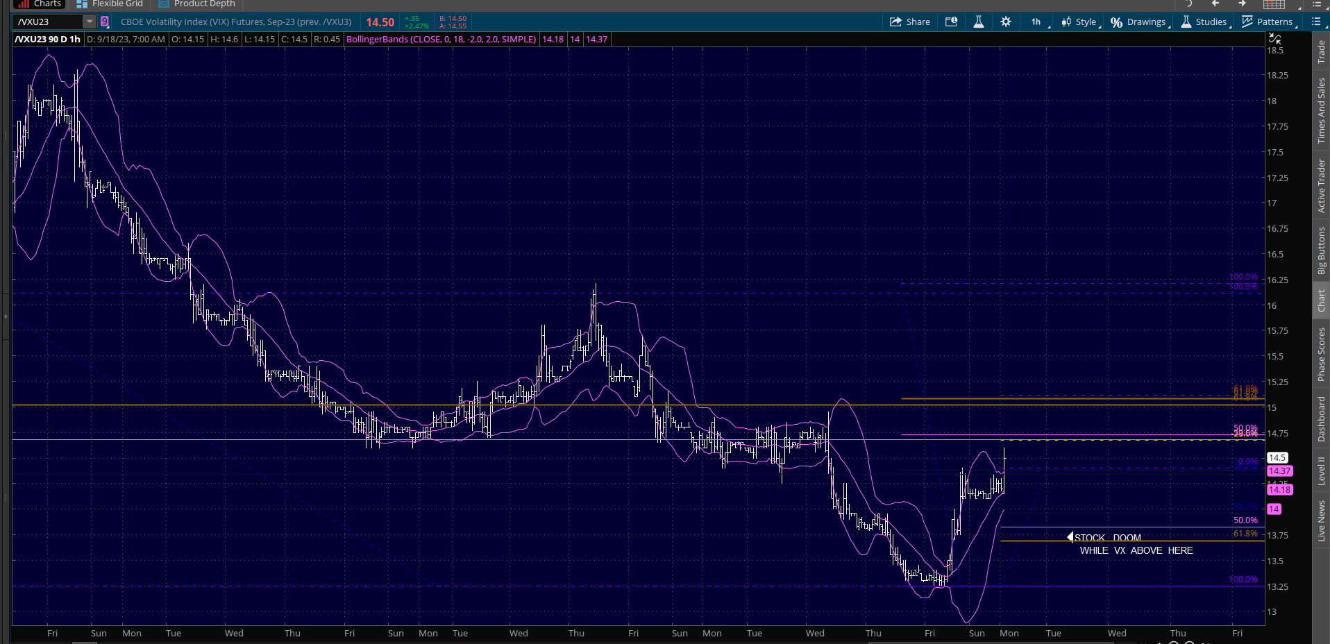 spx 5434…. if – phil1247