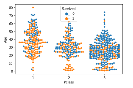 Pythonデータ可視化に使えるseaborn 25メソッド #データ分析 - Qiita