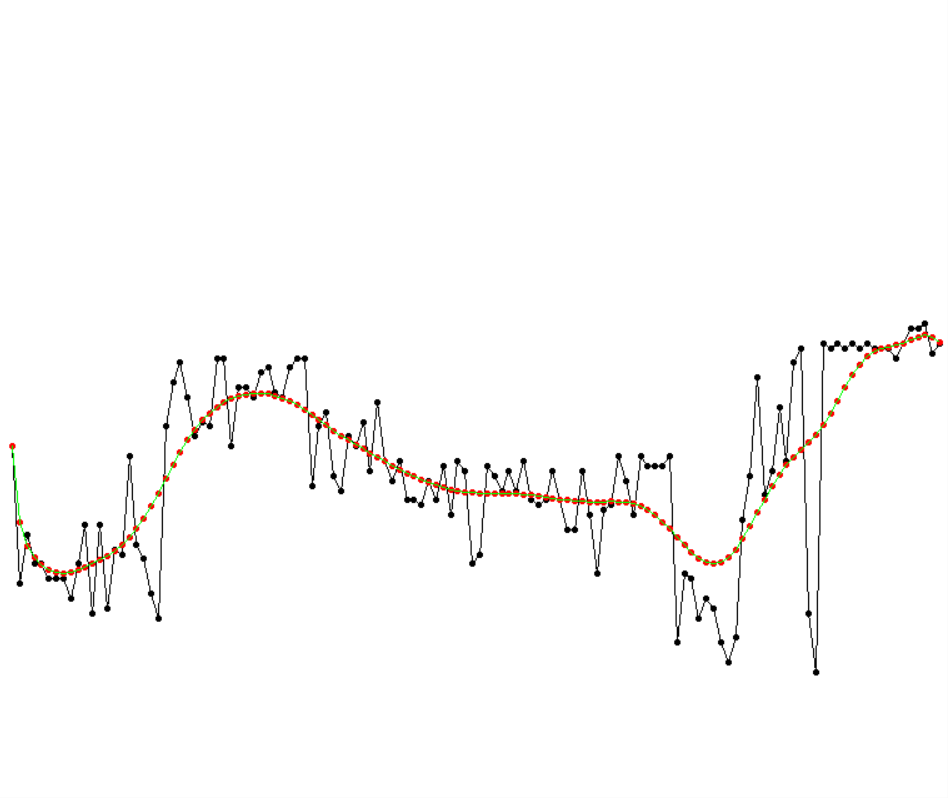 GitHub - gmsdelmundo/curve-algorithms: Approximating a curve using the Ramer-Douglas-Peucker ...