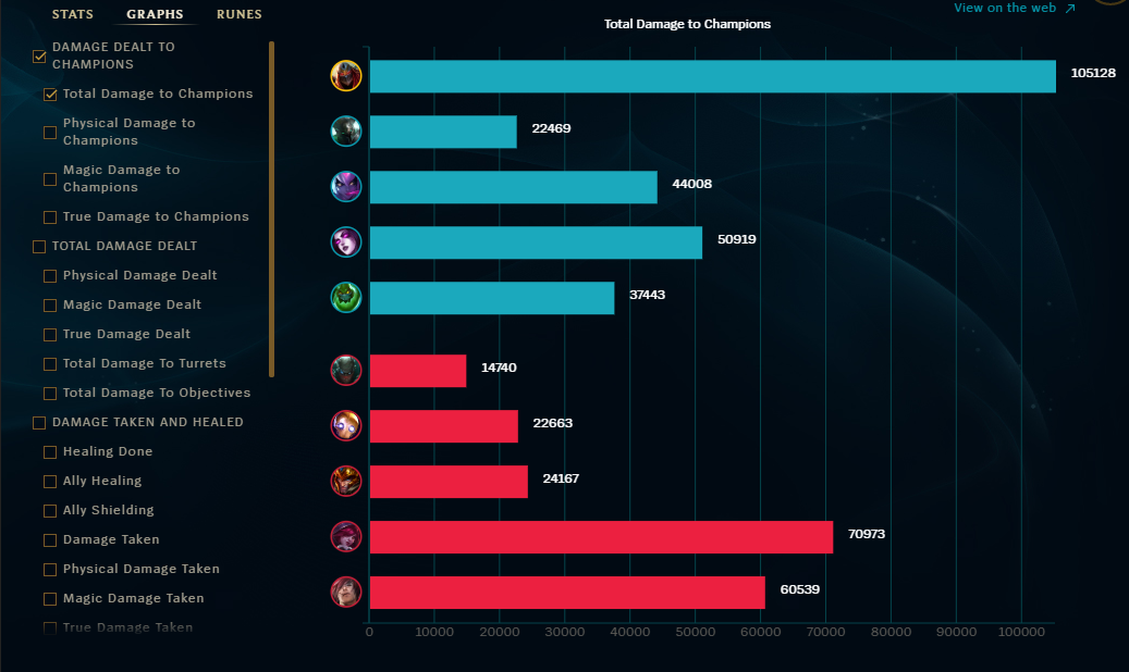 I can finally solo carry with Zed and Conq : r/zedmains