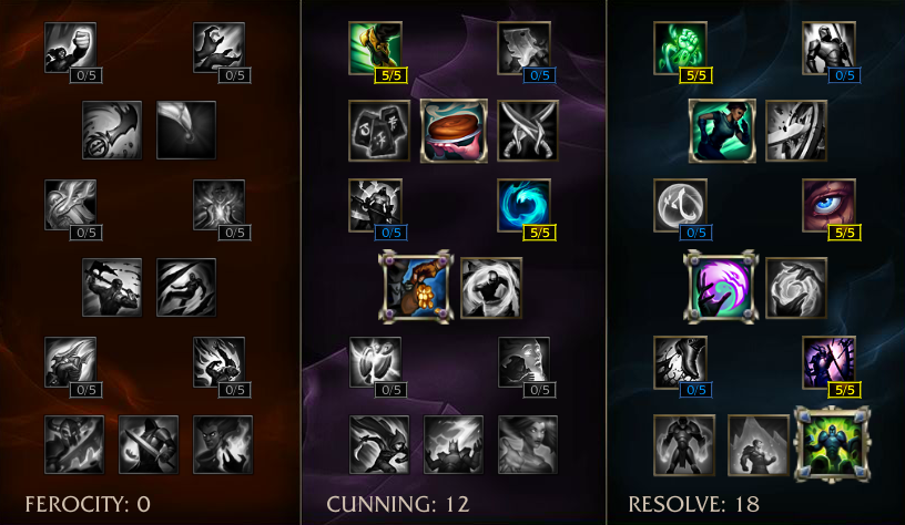 Thresh Build Guide : Quick Guide to Thresh :: League of Legends ...