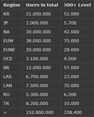 Profile borders have been updated on the PBE : r/leagueoflegends