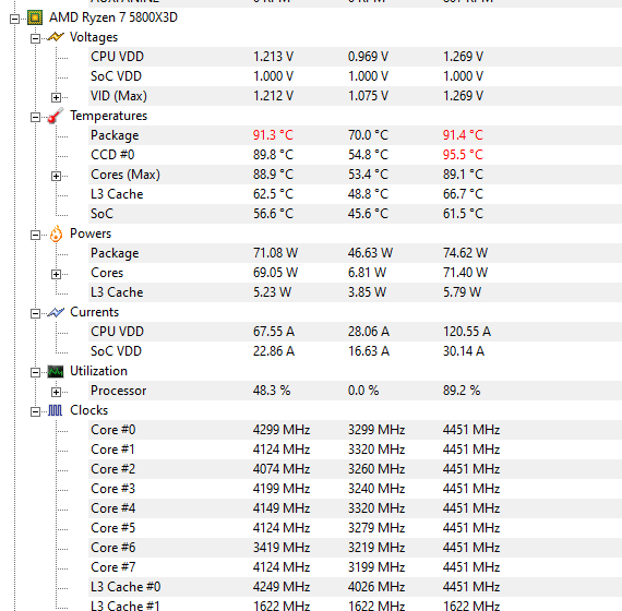 Cpu Temperatures : r/buildapc