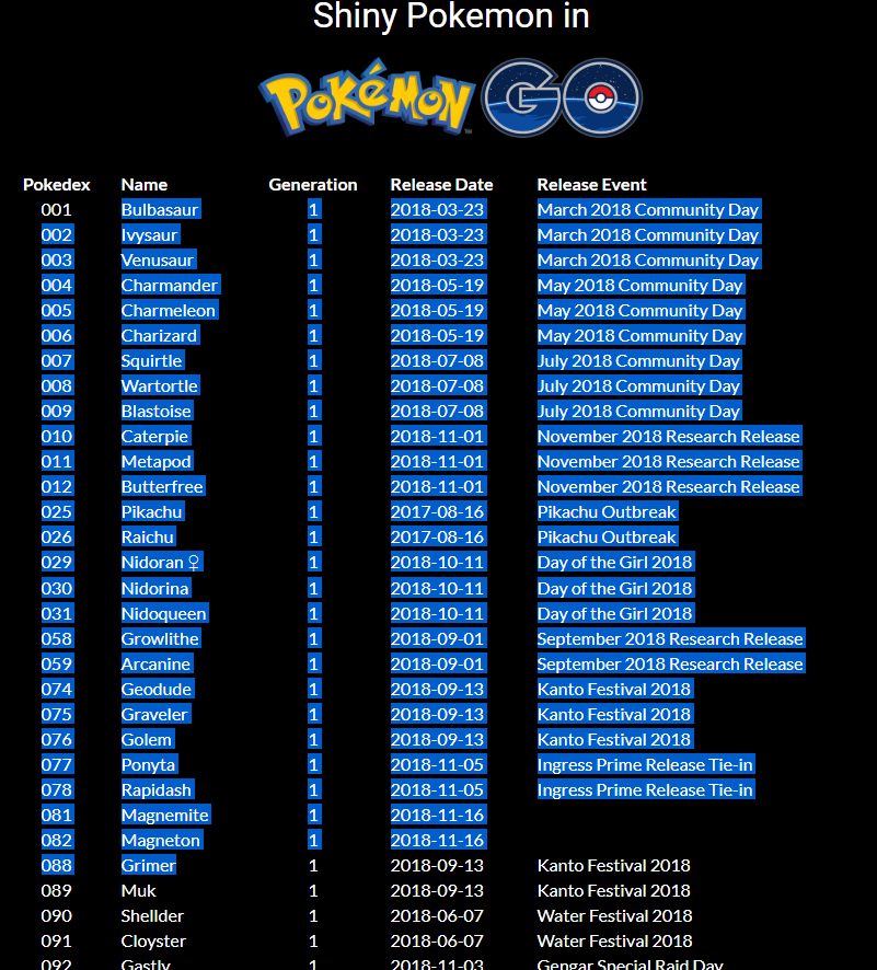 Shiny Checklist [ENGLISH] [Family Structure] [Nov. 19th] : r/TheSilphRoad