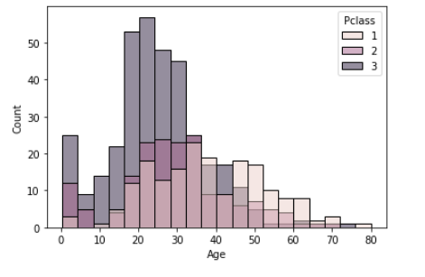 Pythonデータ可視化に使えるseaborn 25メソッド #データ分析 - Qiita