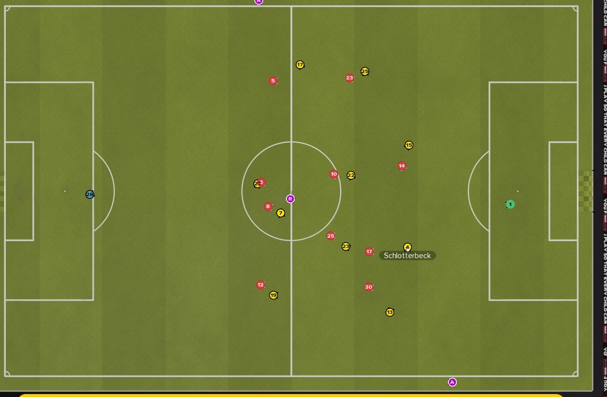 Pressing in a possession based system (Guardiola, Arteta, De zerbi ...