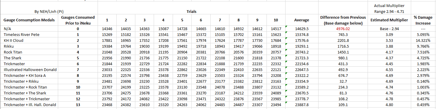 [KHUX] Experiments and Results for iNeku and other Gauges Used Medal ...