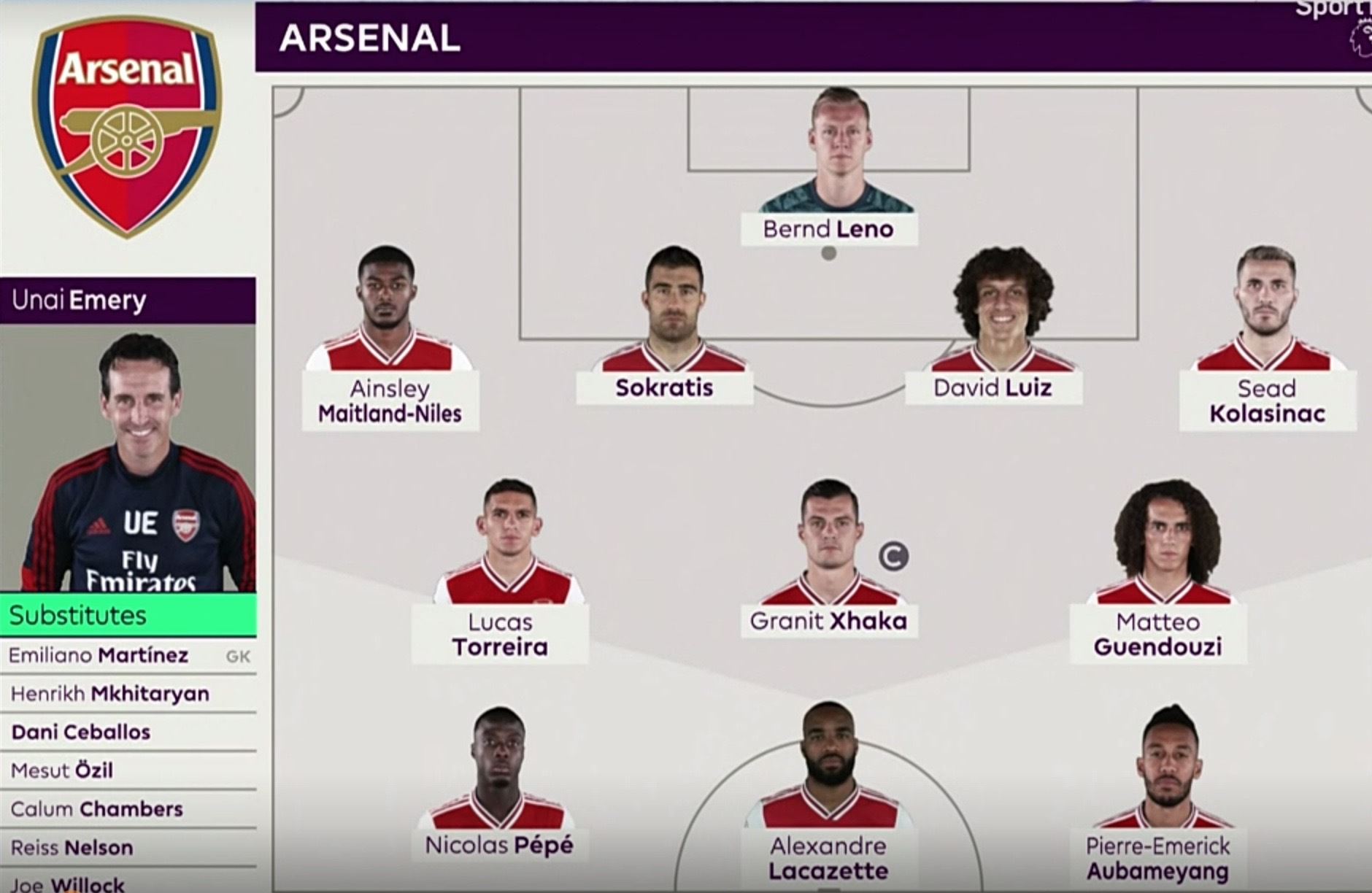 Arsenal – Tottenham – Tactical Analysis of Football