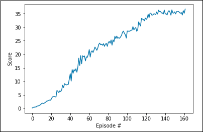 GitHub - JoshVarty/Reacher: Using Deep Reinforcement Learning to solve the Unity Reacher Environment
