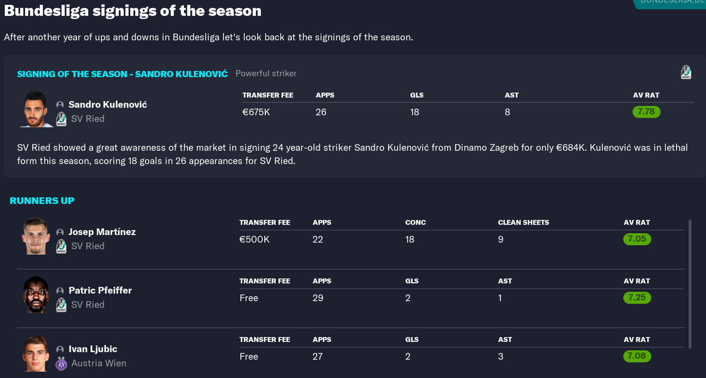 [FM23] & [FM24] Ernst Happel Challenge - If at First You Don't Succeed ...