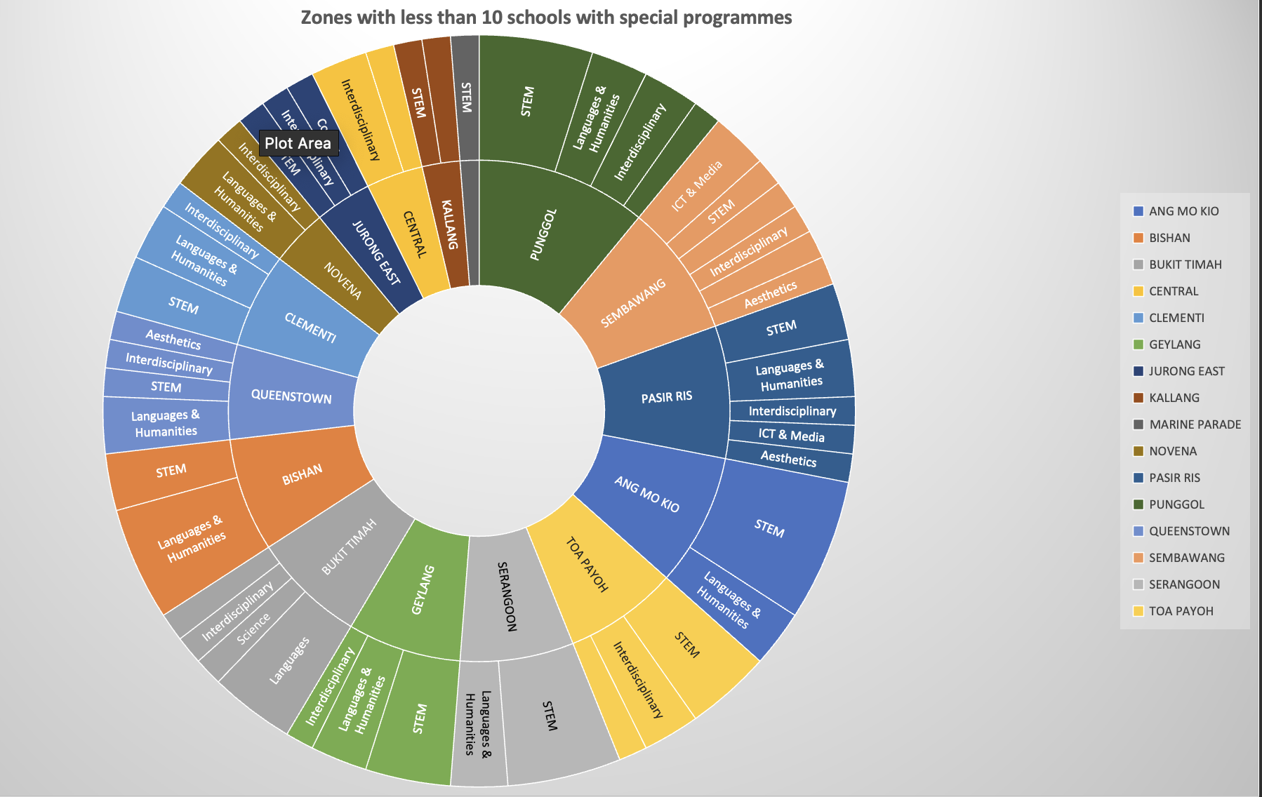 GitHub - Estheringg/SCTP-Capstone-2