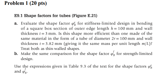 Solved E9.1 Shape factors for tubes (Figure E.21) a. | Chegg.com