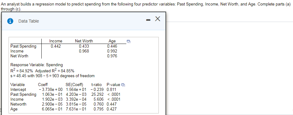 Solved An analyst builds a regression model to predict | Chegg.com