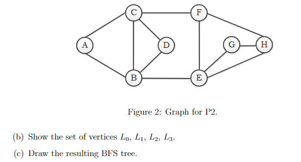 Solved 2. (12 points 7+4+1) Figure 2 shows an undirected | Chegg.com
